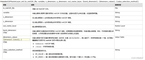 Arcpy NC处理批量NC文件转为TIF nc文件批量转换成tif CSDN博客