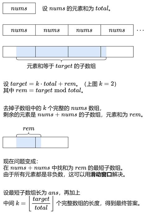每日算法刷题计划day13 522leetcode不定长滑动窗口最短最小1道题求子数组个数越长越合法2道题,用时1h Ew帮帮网 每日算法刷题计划day13 522leetcode不定长滑动窗口最短最小1道题求子数组个数越长越合法2道题,用时1h Ew帮帮网