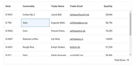 Datagrid Add A Property To Define The Selection Mode Row Cell Or