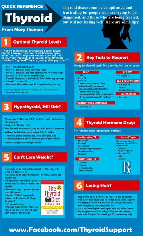 Thyroid Cheat Sheet 1 Hyperthyroidism Hypothyroidism Cheat Sheet