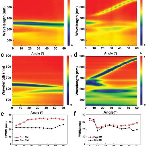 a comparison of simulation and experiment reflectance spectra of three