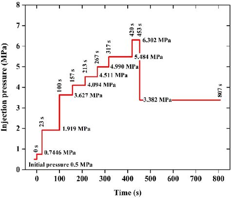 Figure 1 From Modeling Of Fluid Injection Induced Fault Reactivation Using Coupled Fluid Flow