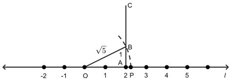 Chapter 1 Number Systems Ncert Solutions For Class 9 Mathematics Cbse Knowledgeboat
