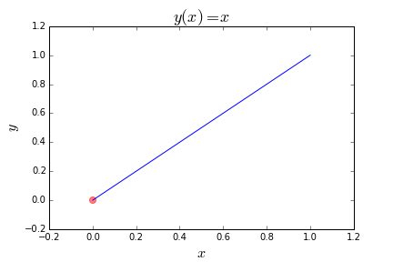 District Data Labs Parameter Tuning With Hyperopt