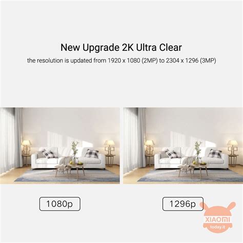 Xiaomi Smart Security Camera Standard Version 2K La Soluzione Per Una Sorveglianza Domestica