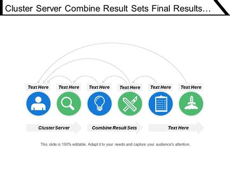 Cluster Server Combine Result Sets Final Results Reporting Tools