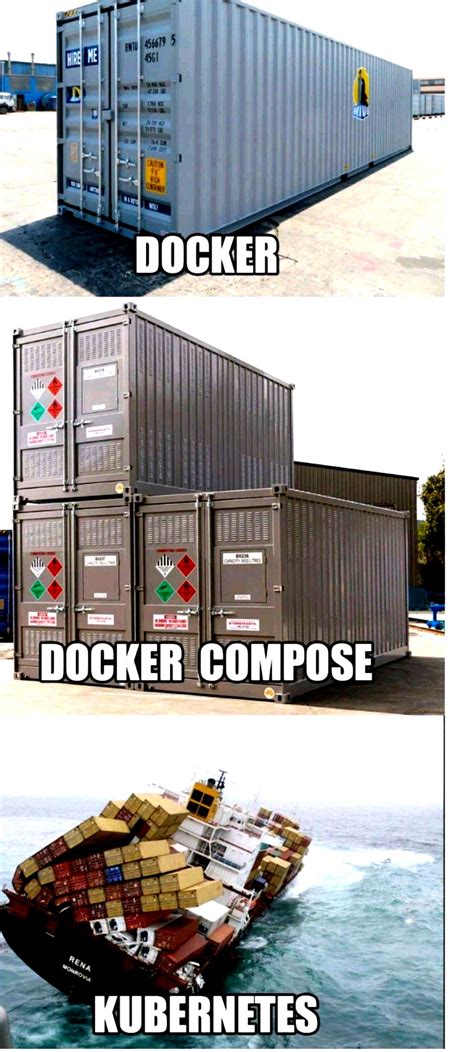 mallu durga mahesh reddy on linkedin docker dockercompose kubernetes devops techevolution