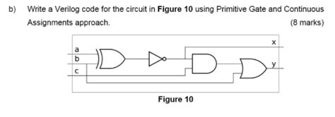 Solved B Write A Verilog Code For The Circuit In Figure Chegg