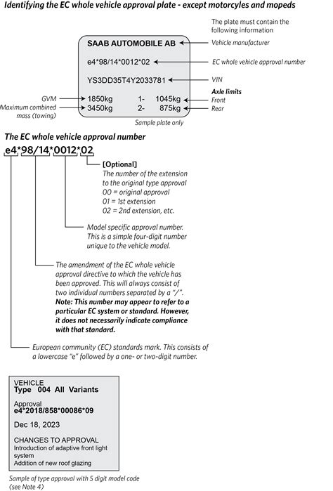 Sample European Community Ec Whole Vehicle Approval Plates Vehicle