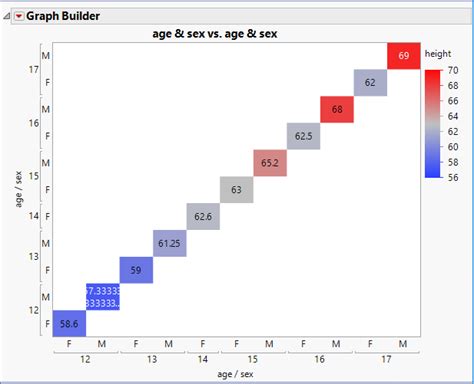 Solved Exclude Grouping Values In Nested Groups In Graph Builder