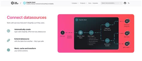 The 13 Best GraphQL Tools For 2024 Hygraph