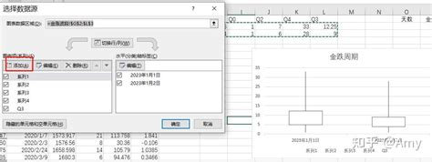 Excel画箱线图（股价图） 知乎