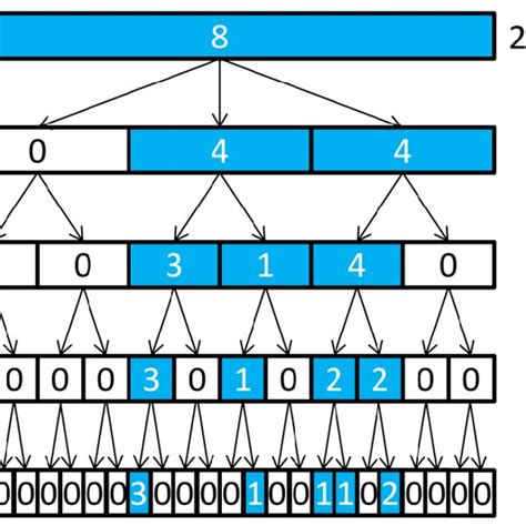 General Disaggregation Scheme Of The Applied Multiplicative Cascade Download Scientific Diagram