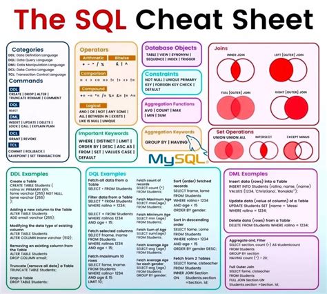 Sql Cheat Sheet In 2025 Sql Cheat Sheet Skills To Learn Postgresql
