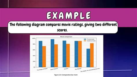 Comparision Plots Topicof Data Visualization Pdf