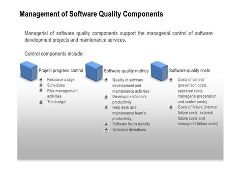 Software Quality Management