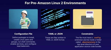 Aws Developer Associate Certificate Ajay Marampalli