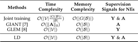 Label Deconvolution For Node Representation Learning On Large Scale
