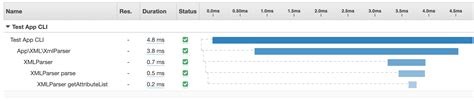 Aws X Ray For Laravel Applications