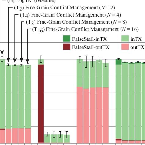 execution cycles ratio download scientific diagram