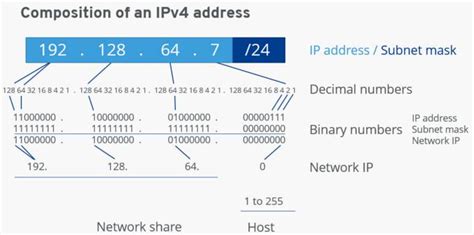 Địa chỉ Broadcast Hướng dẫn A Z kiểm tra địa chỉ BroacastZ com Cloud VPS Tốc Độ Cao Khởi