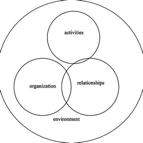 A Conceptual Framework For Understanding Ngo Management Download Scientific Diagram