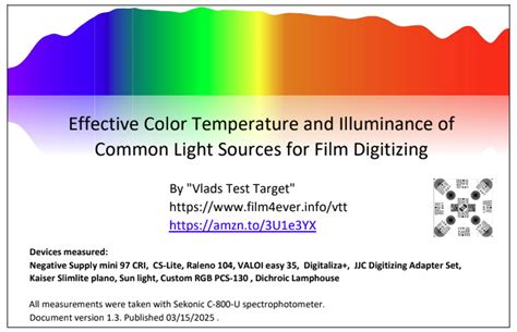 Effective Color Temperature And Illuminance Of Common Light Sources For Film Digitizing On