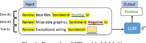 figure 1 from leveraging large language models for wireless symbol