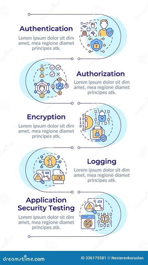 Types Of Application Security Protocols Infographic Vertical Sequence