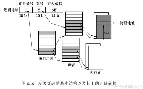 《操作系统原理、实现与实践》习题六解答（含思考题） 操作系统原理与实验练习题答案 csdn博客