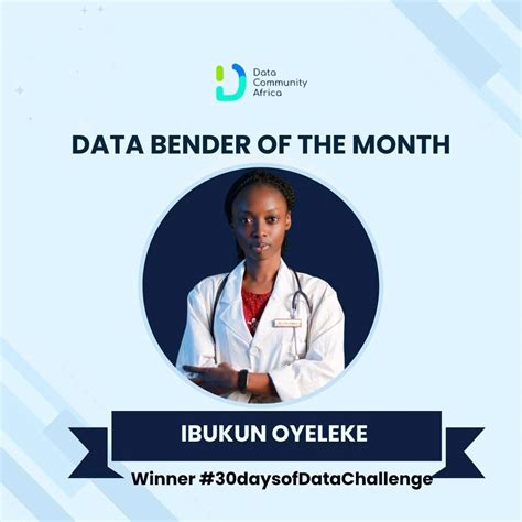 Ibukun Oyeleke On Linkedin Meet The Data Bender Of The Month 😍😍 Yay I Clinched The…