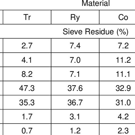 Modulus Of Elasticity In Boards Made From Different Materials Download Scientific Diagram