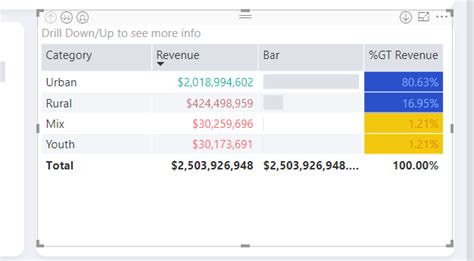 Controlling Conditional Formatting Using Dax 3cloud