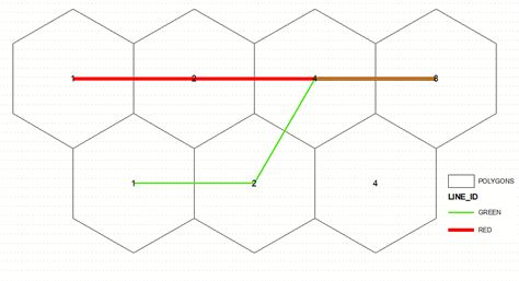 Generating Statistics From Line And Hex Grid In ArcGIS Pro Geographic Information Systems