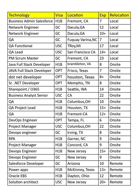 raja shekar on linkedin qalead qa sdet projectmanager scrummaster srnetdeveloper…