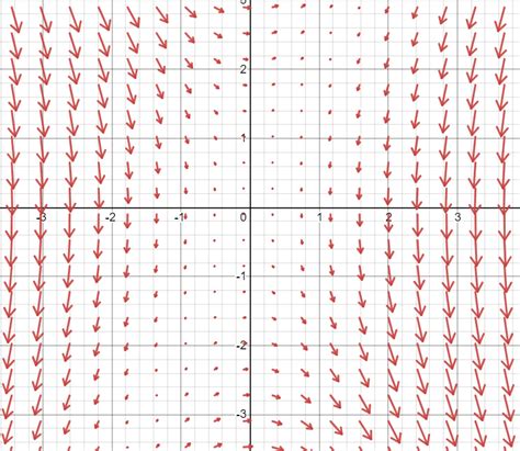 If You Have A Cas That Plots Vector Fields The Command Is F Quizlet