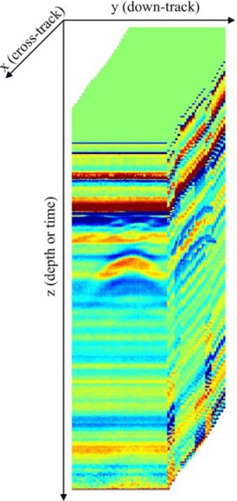 3 dimensional and 2 dimensional raw gpr data download scientific diagram