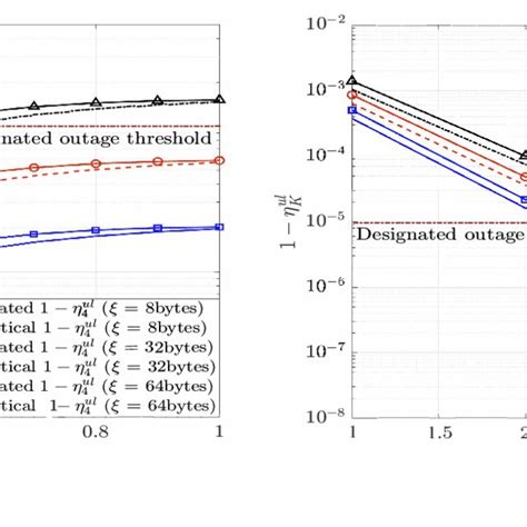 A Two Urllc Users And Their Virtual Cell With Three Aps The Two