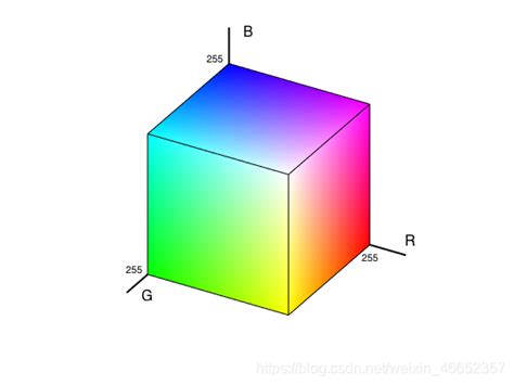 Hsv和rgb相互转换hsv转rgb Csdn博客
