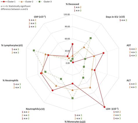 Using Unsupervised Machine Learning To Identify Age And Sex