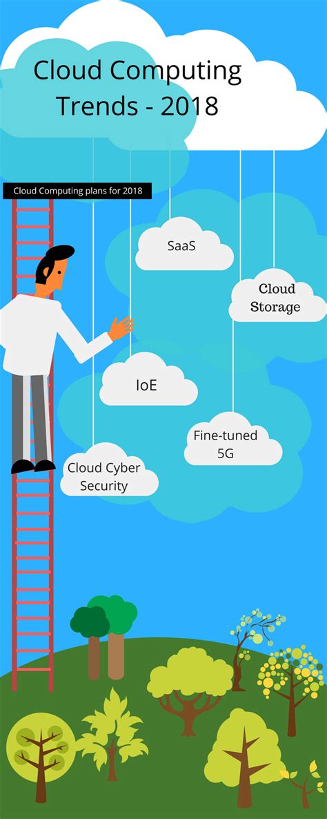 Cloud Computing Trends CG VAK Software Exports Ltd