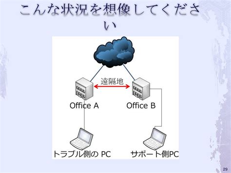 how to use microsoft dart wasdesert