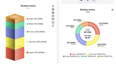Vue前端开发者福音 是时候放弃臃肿的echarts 换成更轻量的图表组件库vue Data Ui Csdn博客