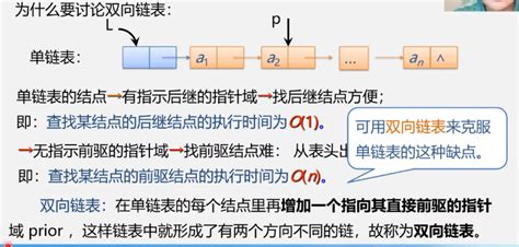 数据结构与算法（四）：循环双向链表and顺序表和链表的比较and线性表的简单应用双向链表比双向循环链表的优点 Csdn博客