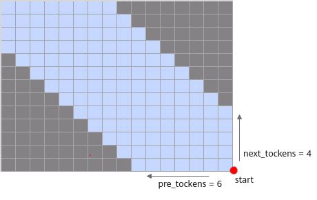 torch npu npu fusion attention torch npu Ascend Extension for PyTorch自定义API PyTorch2 4 0 API 参考