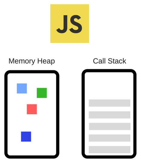 Introducción Al Mundo Asincrónico Con Js