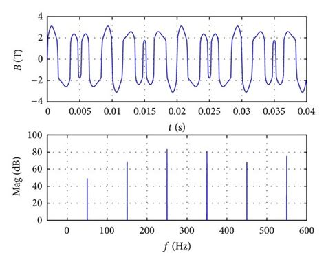 Waveform And Frequency Spectrum When Id Is Zero Download Scientific