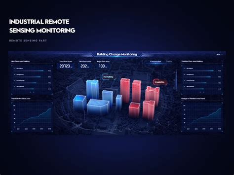 Data Visualization Design Dashboard Design Remote