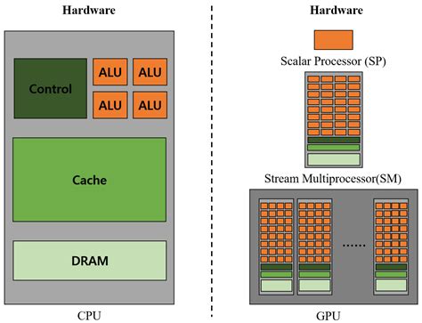 water free full text gpu accelerated laplace equation model