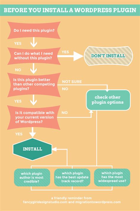 Before You Install That Plugin Fancy Girl Designs